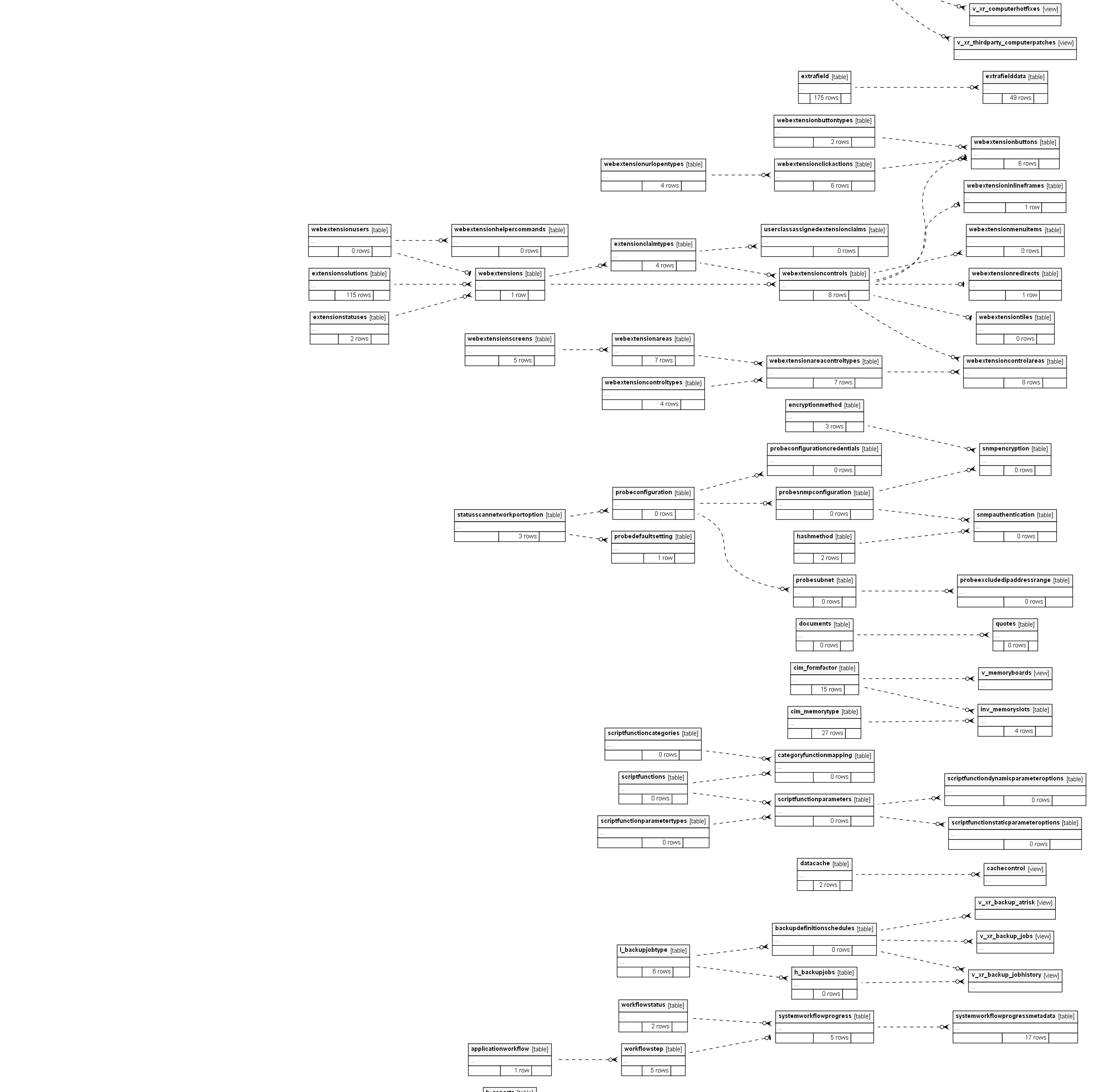 Labtech Database Schema - Automation Theory DB Documentation for Connectwise Automate