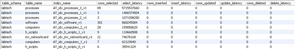 Database Index Packs Install - Automation Theory