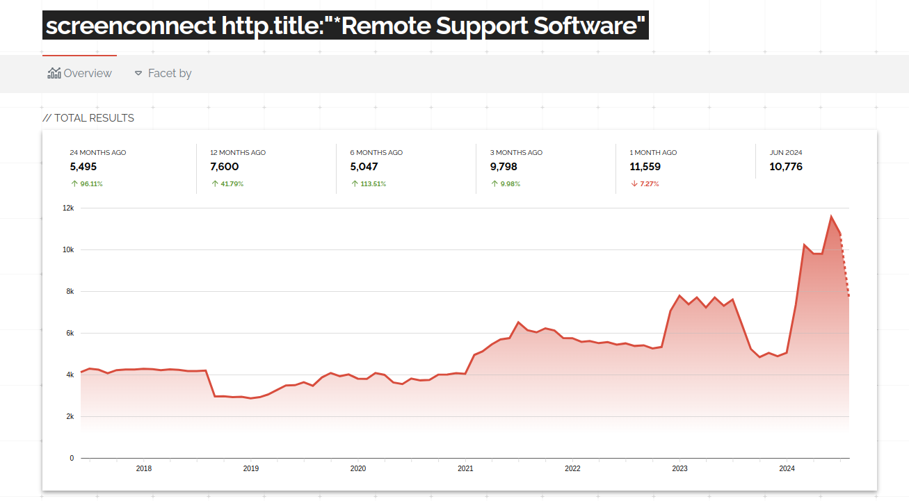 5 Lessons from the CVSS 10 ScreenConnect Vulnerability - Automation Theory